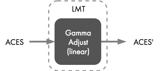 LMTs Part 3: How do they work and how are they made? (continued ...