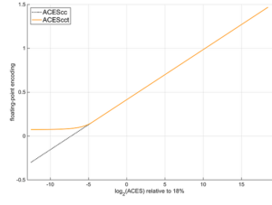 ACES “working” Spaces - ACESCentral