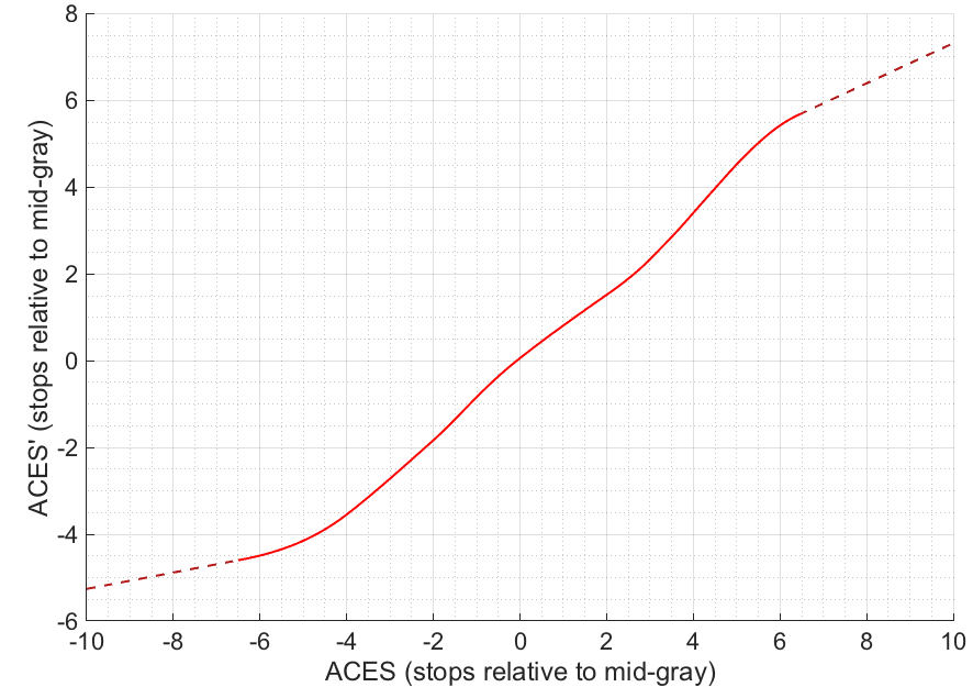 LMTs Part 3: How do they work and how are they made? (continued ...