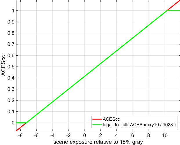 ACES “working” Spaces - ACESCentral